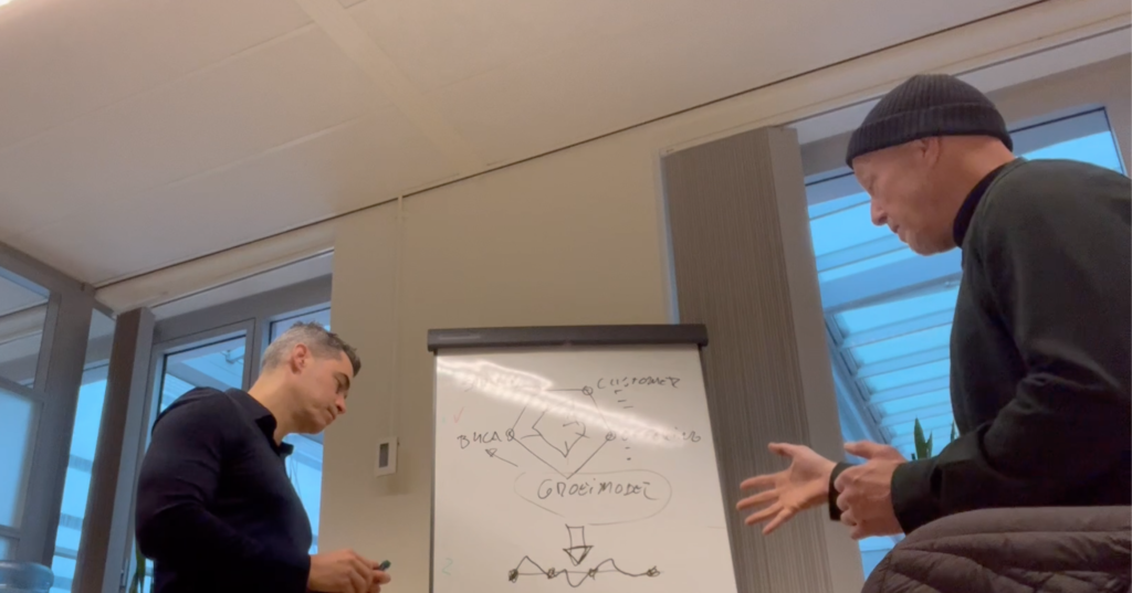 What Is A Growth Model and How To Create One For Your Business